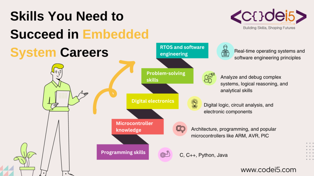 Skills You Need to Succeed in Embedded Systems Careers
