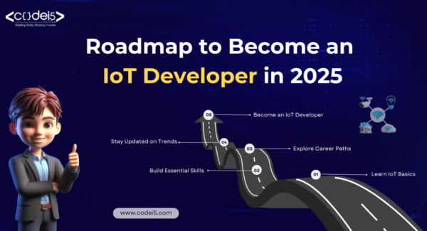Roadmap to Become an IoT Developer in 2025 - Codei5